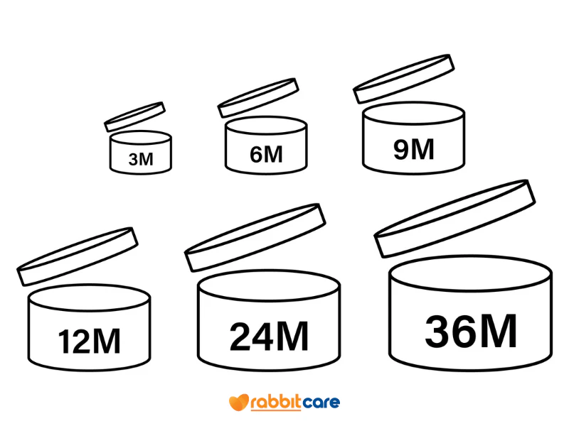 BBE, MFG, EXP ต่างกันยังไง? เช็กวันหมดอายุ! | แรบบิท แคร์